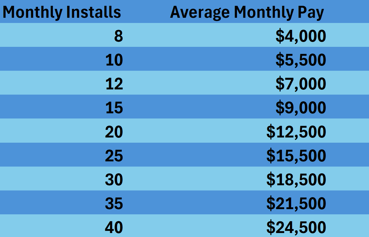 Home - SAFE HAVEN CAREERS